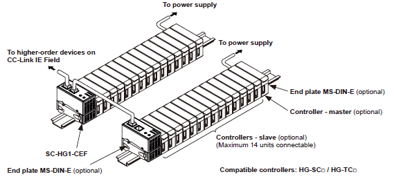 Communication Unit for CC-Link IE Field / CC-Link - Panasonic